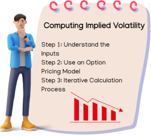Beginner’s Guide to Time Decay & Implied Volatility-Chapter 3 | Finschool