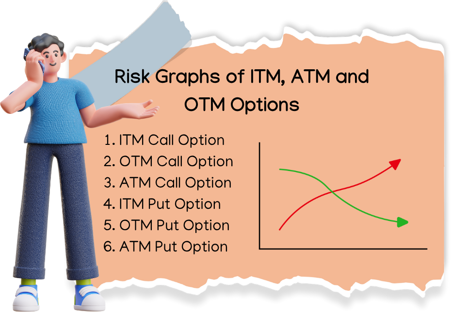 Options Risk Graphs– ITM, ATM, OTM-Chapter 2 | Finschool