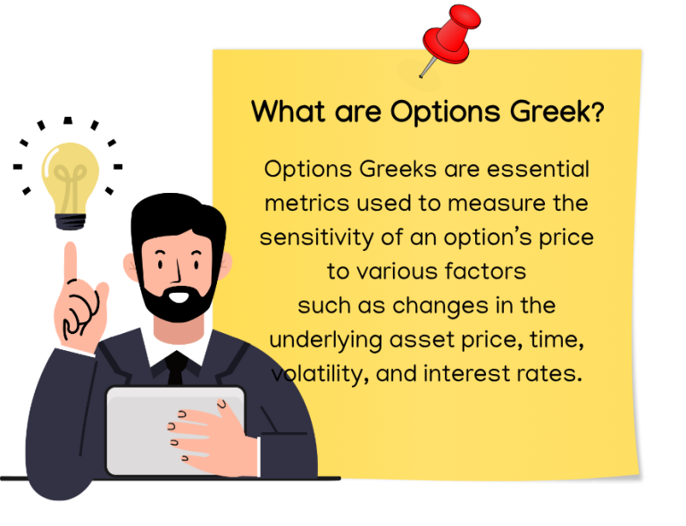 All About Options Greek-Chapter 4 | Finschool